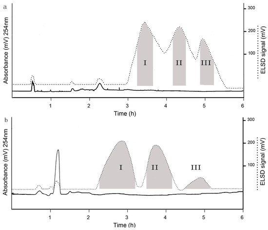 Separation and Purification of Fructo-Oligosaccharide by High-Speed ...