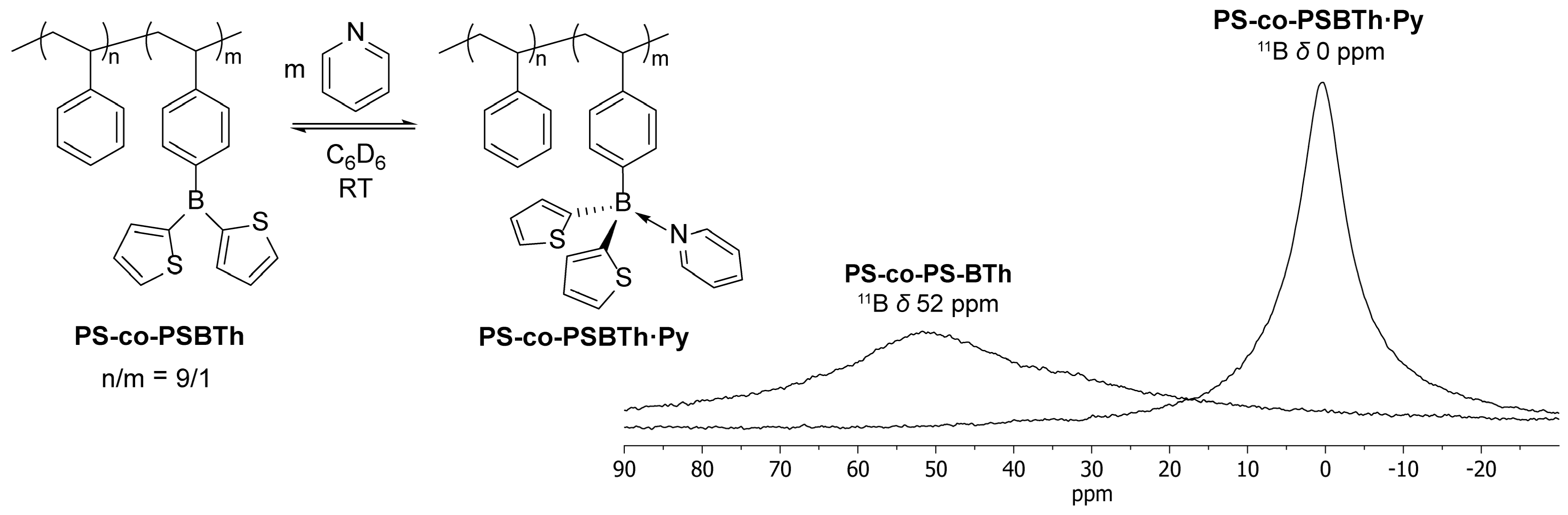 Polysiloxane/Polystyrene Thermo-Responsive and Self-Healing Polymer ...