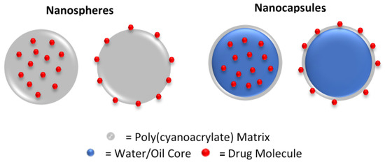 Radical Polymerization of Alkyl 2-Cyanoacrylates