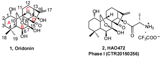 Therapeutic Potential of Oridonin and Its Analogs: From Anticancer and ...