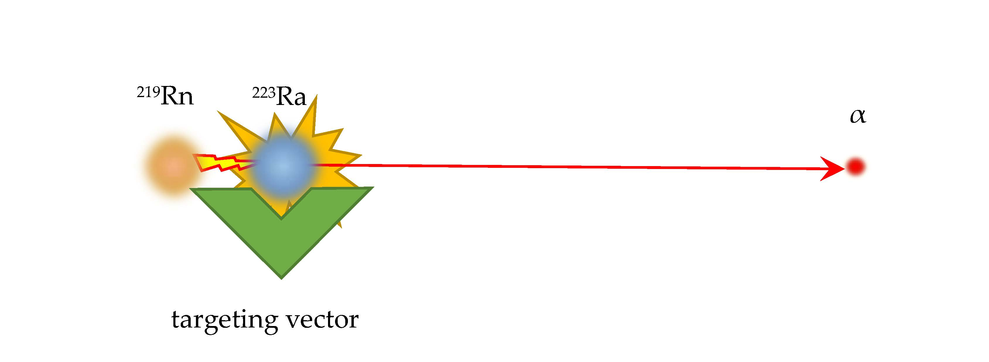 Molecules | Free Full-Text | Progress in Targeted Alpha-Particle ...