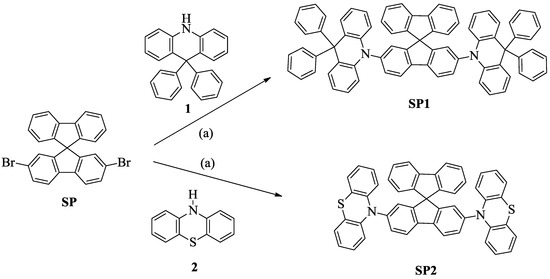 Molecules | Special Issue : Advances in Spiro Compounds