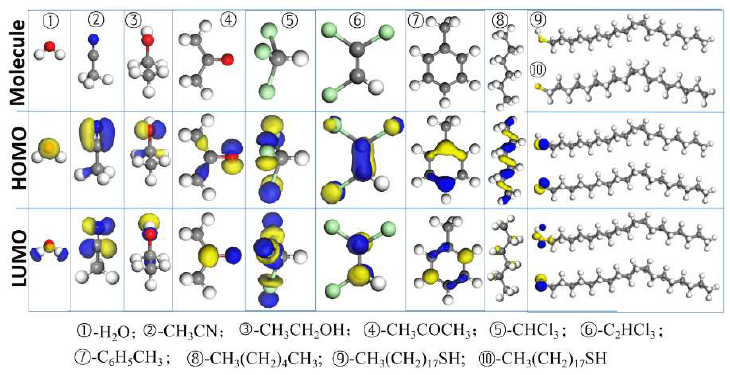 Molecules | Free Full-Text | Theoretical Insights into the Solvent ...