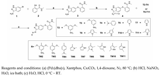 Design, Synthesis, and Biological Evaluation of Axitinib Derivatives