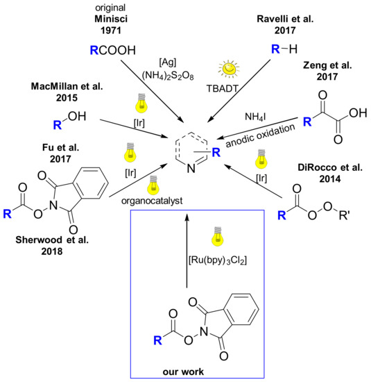 A Visible Light-Driven Minisci-Type Reaction with N-Hydroxyphthalimide ...
