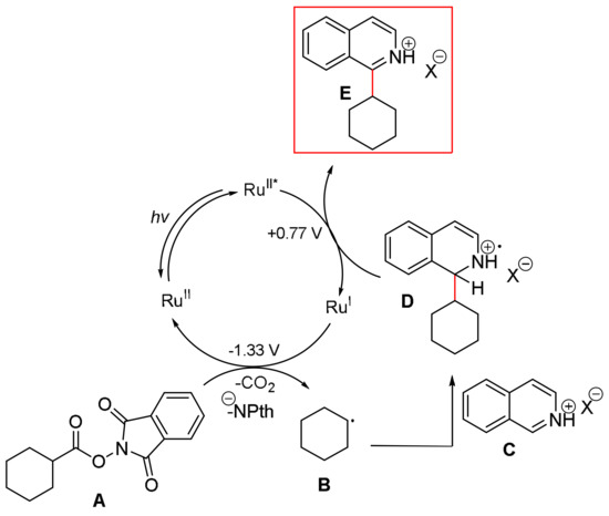 A Visible Light-Driven Minisci-Type Reaction with N-Hydroxyphthalimide ...
