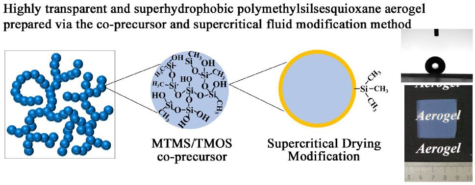 Molecules | Free Full-Text | A Co-Precursor Approach Coupled with a ...