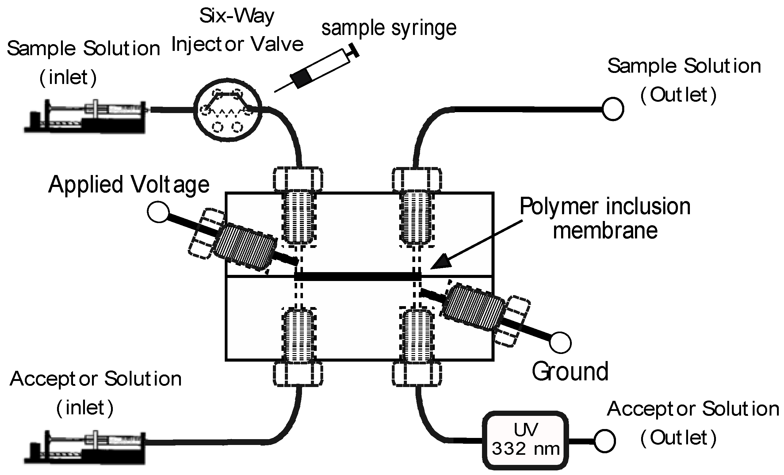 Flow Injection Analysis with Direct UV Detection Following Electric ...