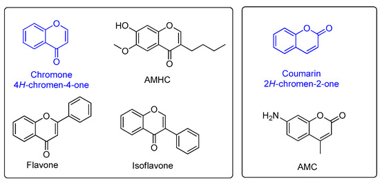 Exploration of the Fluorescent Properties and the Modulated Activities ...
