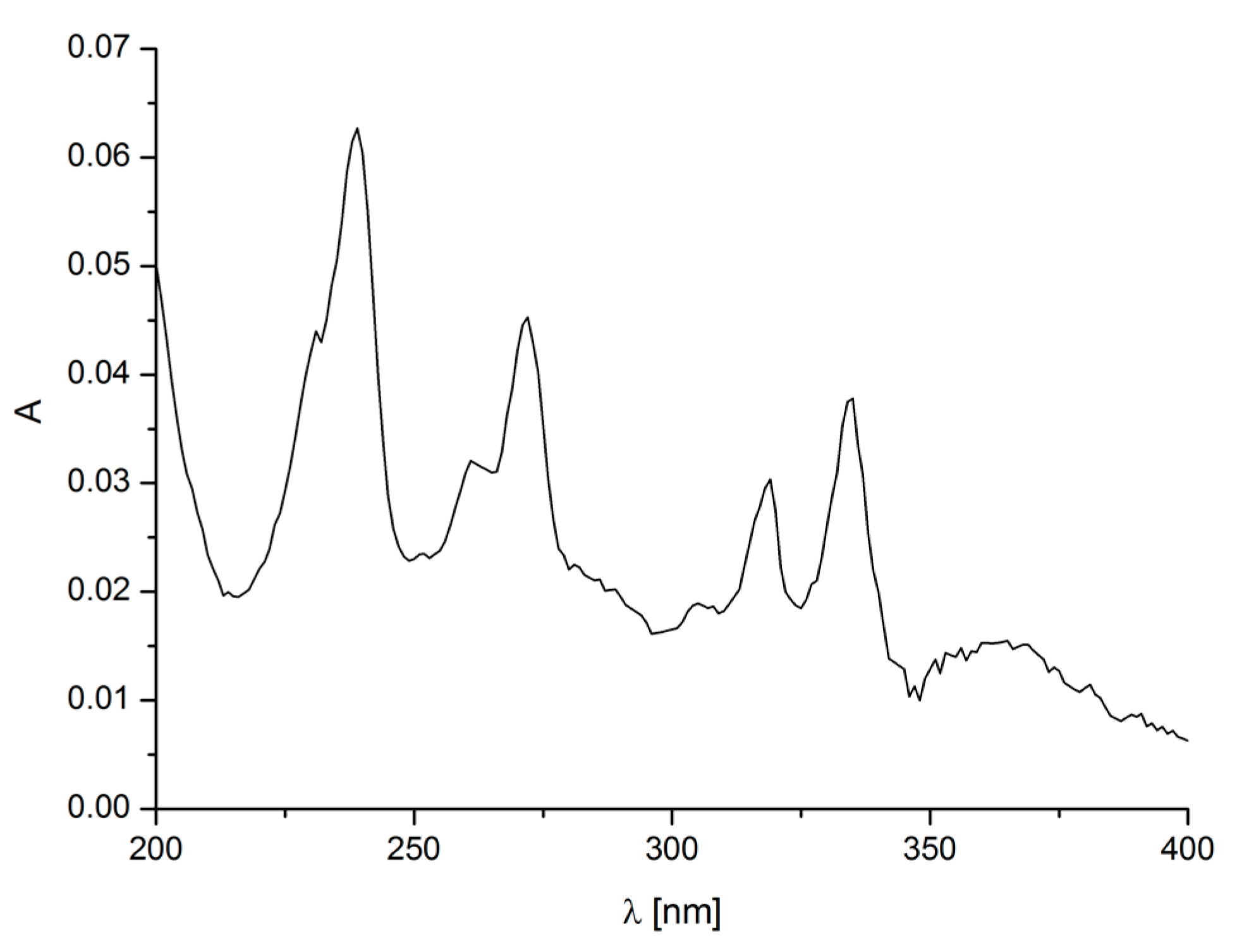 Determination of Critical Micellar Concentration of Homologous 2 ...
