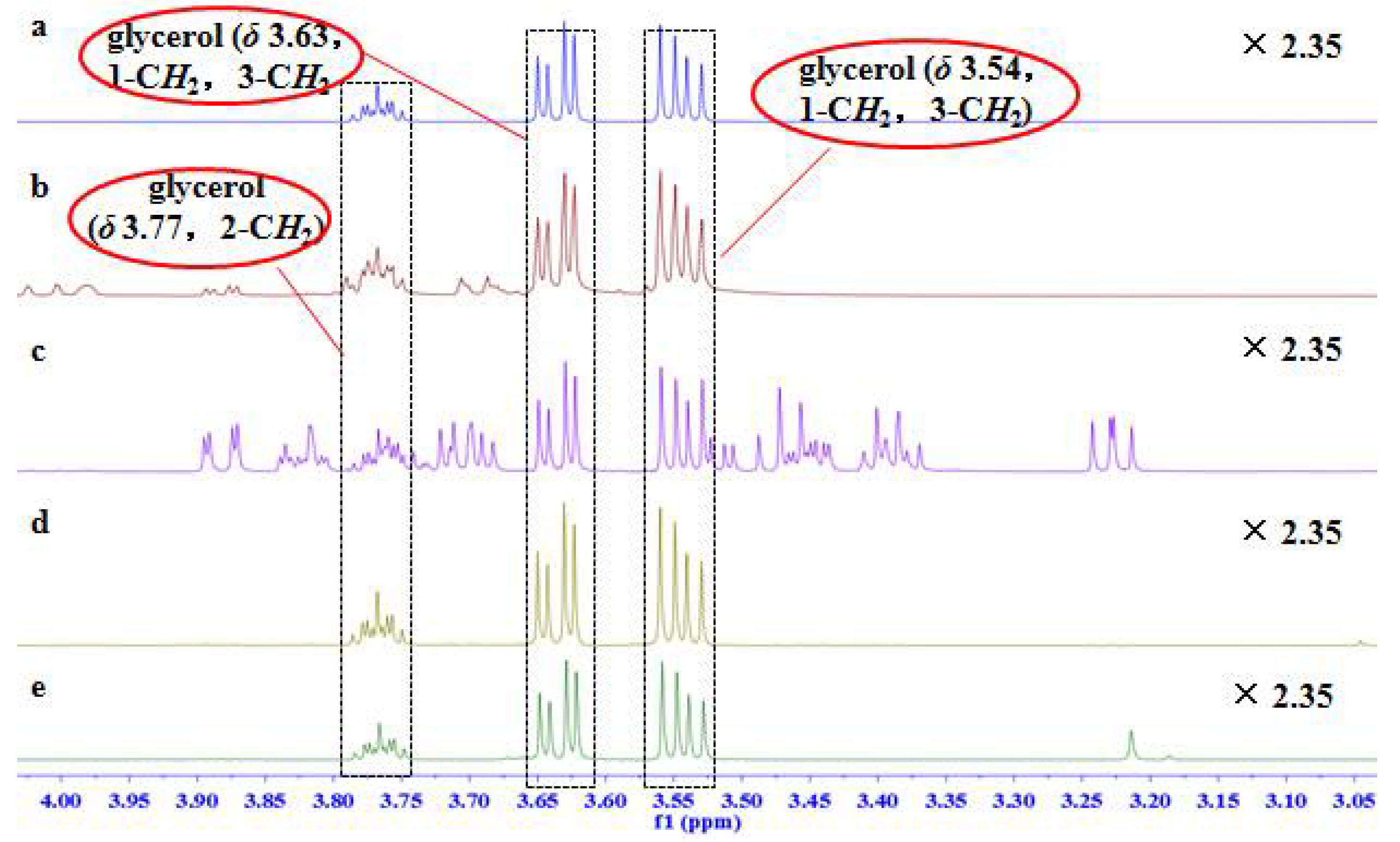 Validated 1H and 13C Nuclear Magnetic Resonance Methods for the ...