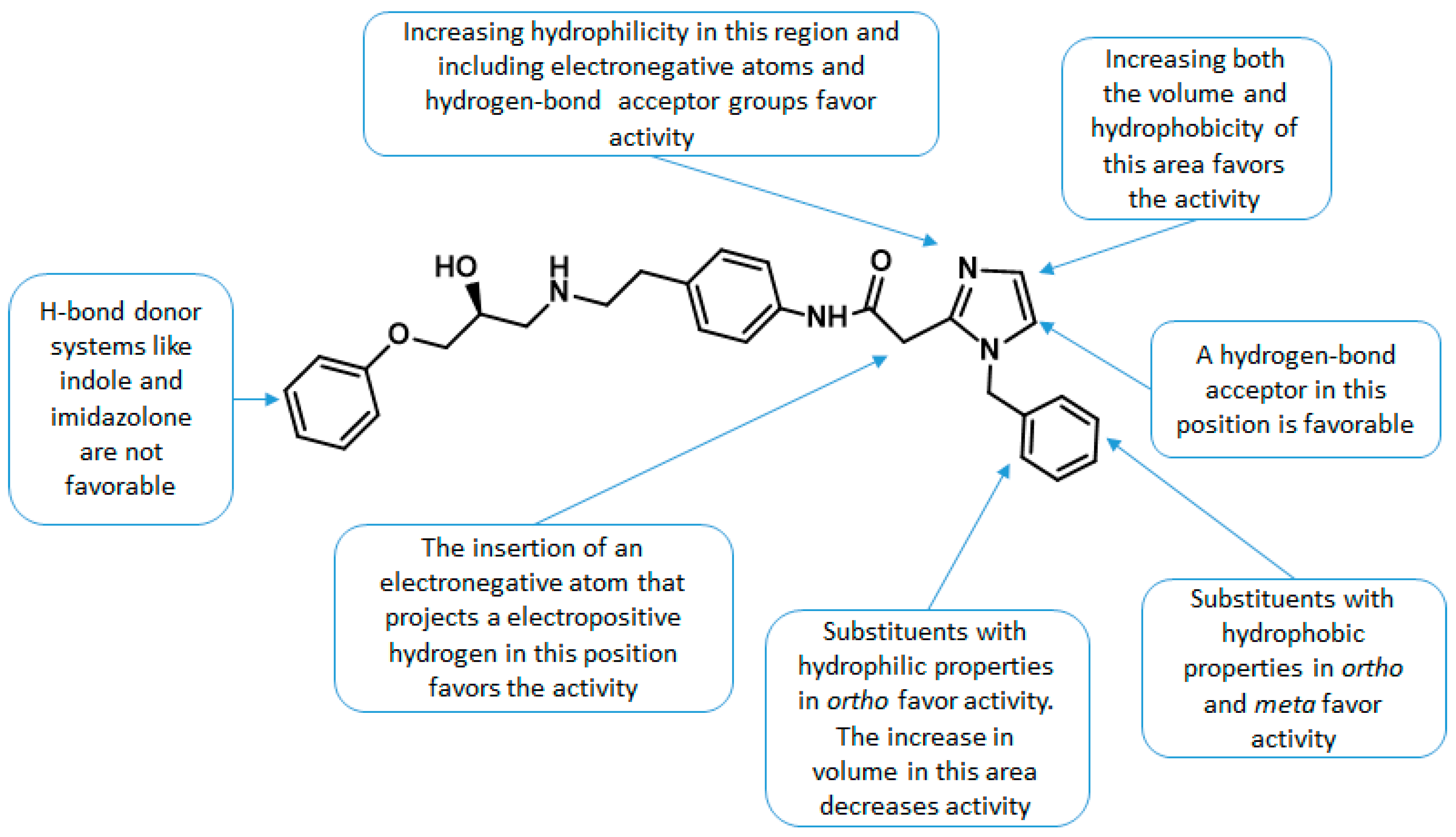 Molecules Free Full Text Structure Activity Relationships Based On