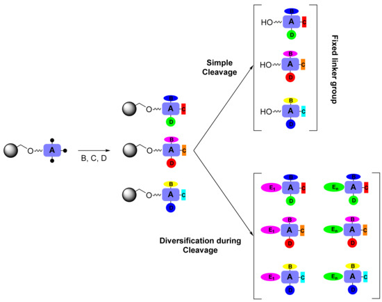 Molecules | Special Issue : Solid Phase Synthesis