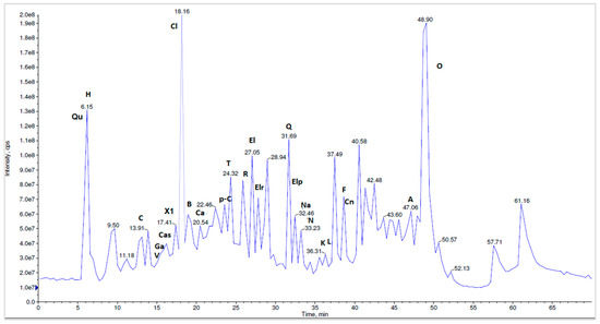 Exploring New Antioxidant and Mineral Compounds from Nymphaea alba Wild ...