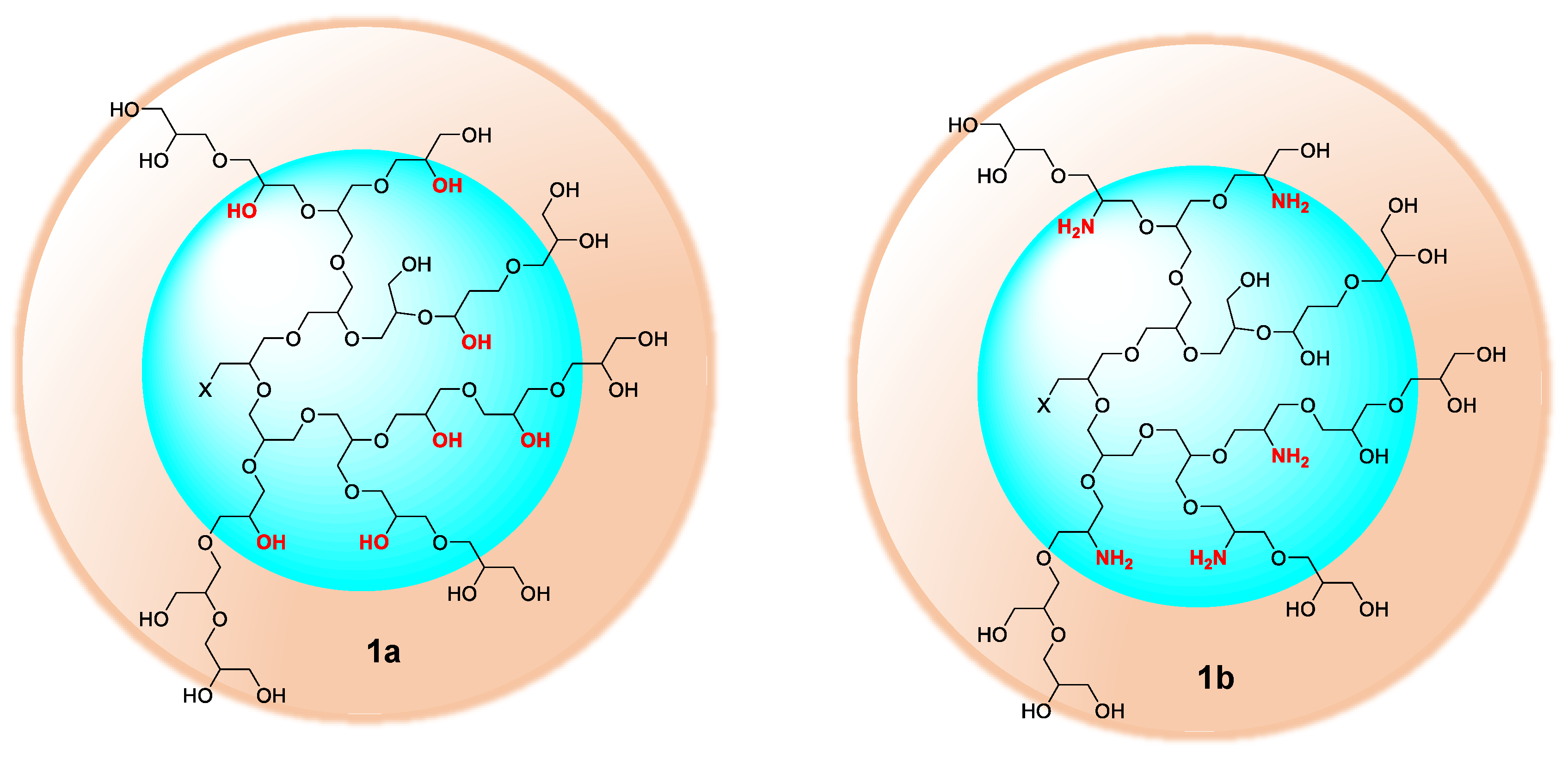Molecules | Free Full-Text | Hyperbranched Polyglycerol Derivatives as ...