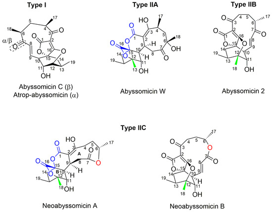 Review on Abyssomicins: Inhibitors of the Chorismate Pathway and Folate ...