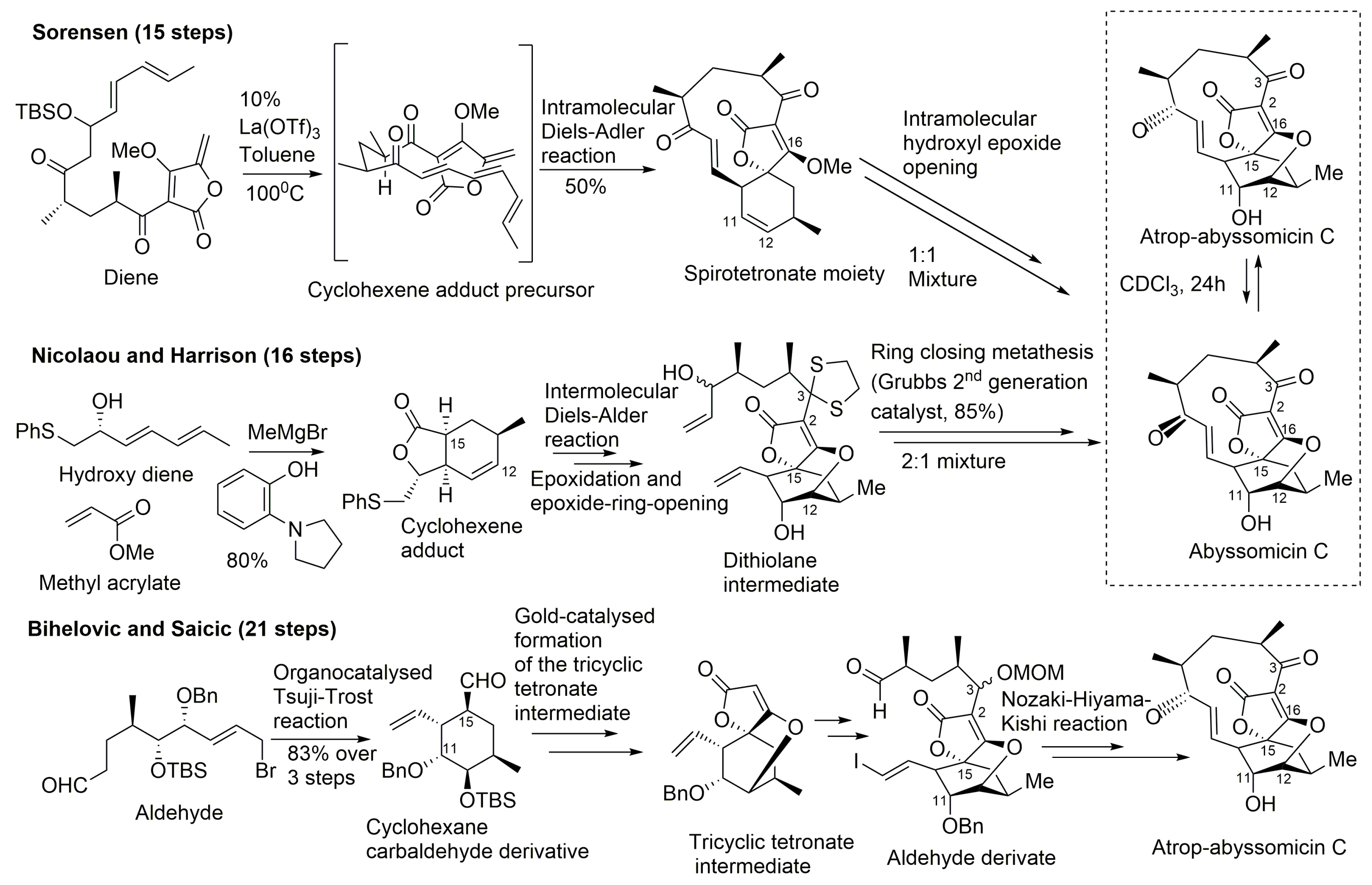 Review on Abyssomicins: Inhibitors of the Chorismate Pathway and Folate ...