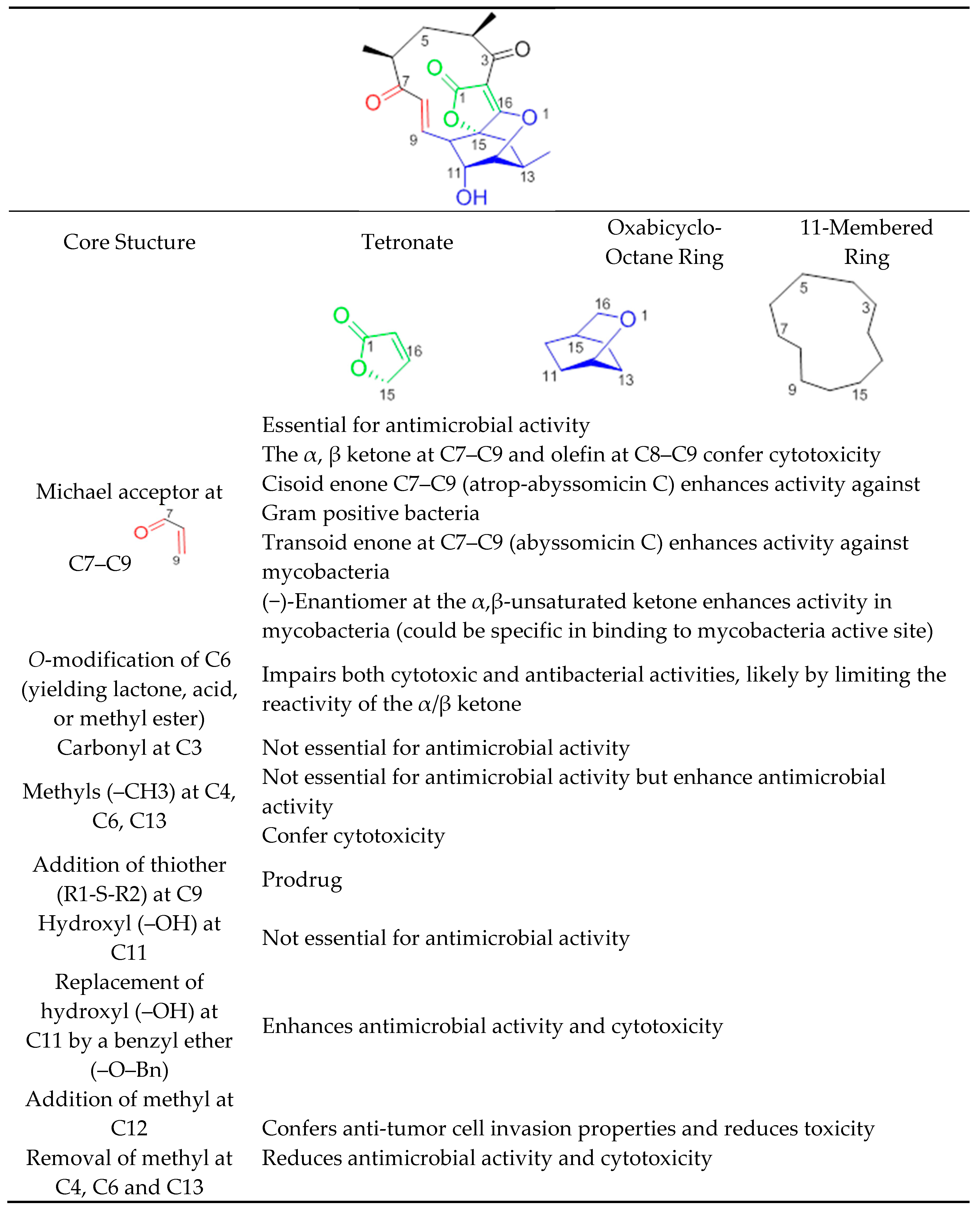 Review on Abyssomicins: Inhibitors of the Chorismate Pathway and Folate ...