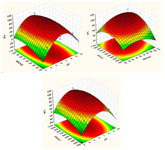 Molecules | Free Full-Text | In-Syringe Micro Solid-Phase Extraction ...