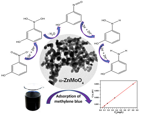 Molecules | Free Full-Text | Preparation and Characterization of α-Zinc ...