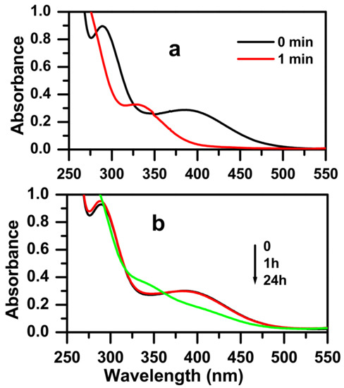 Preparation and Characterization of α-Zinc Molybdate Catalyst ...