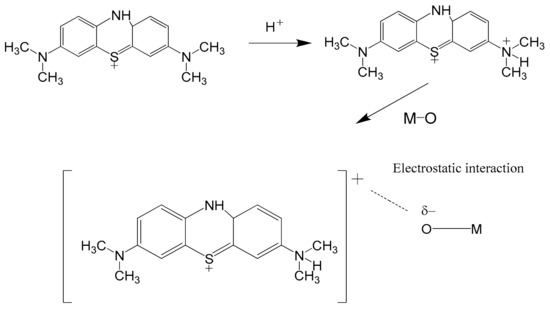 Preparation and Characterization of α-Zinc Molybdate Catalyst ...