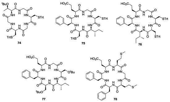 Recent Reports of Solid-Phase Cyclohexapeptide Synthesis and Applications
