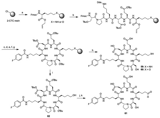 Recent Reports of Solid-Phase Cyclohexapeptide Synthesis and Applications