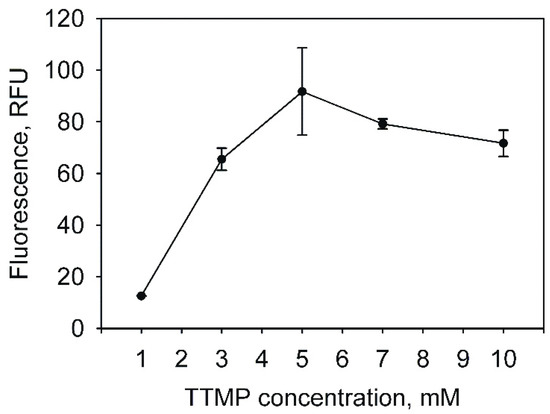 Tetramethylpyrazine-Inducible Promoter Region from Rhodococcus jostii TMP1