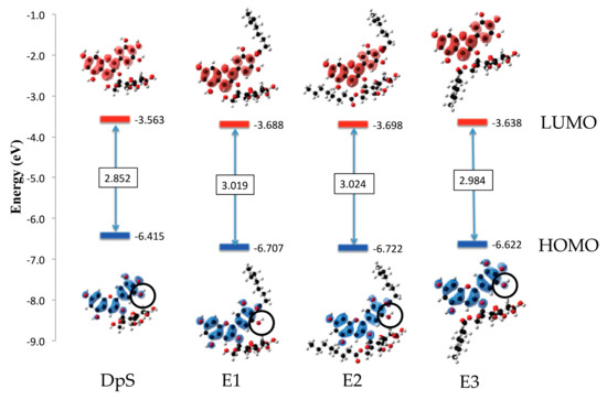 Theoretical Characterization by Density Functional Theory (DFT) of ...