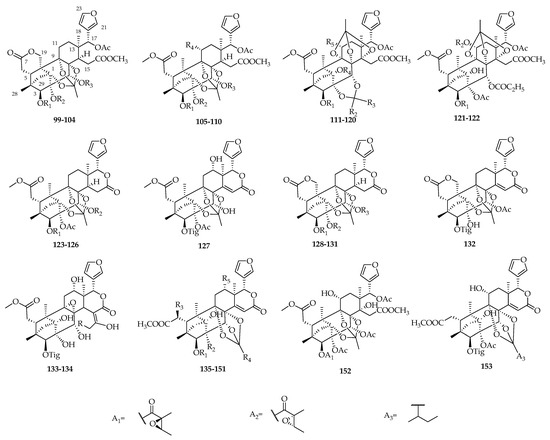 Chemical Structures and Biological Activities of Limonoids from the ...