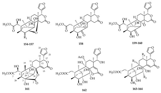 Chemical Structures and Biological Activities of Limonoids from the ...