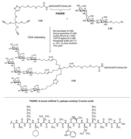 Anomeric O-Functionalization of Carbohydrates for Chemical Conjugation ...