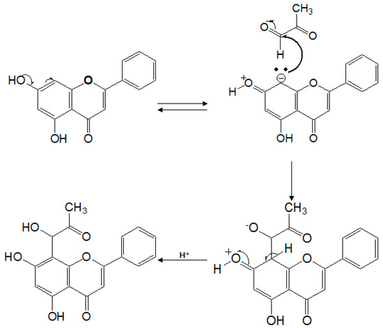 Anti-glycation, Carbonyl Trapping and Anti-inflammatory Activities of ...
