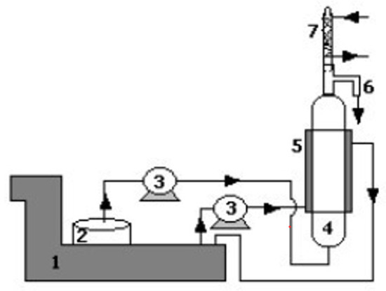 Continuous or Batch Solid-Liquid Extraction of Antioxidant Compounds ...
