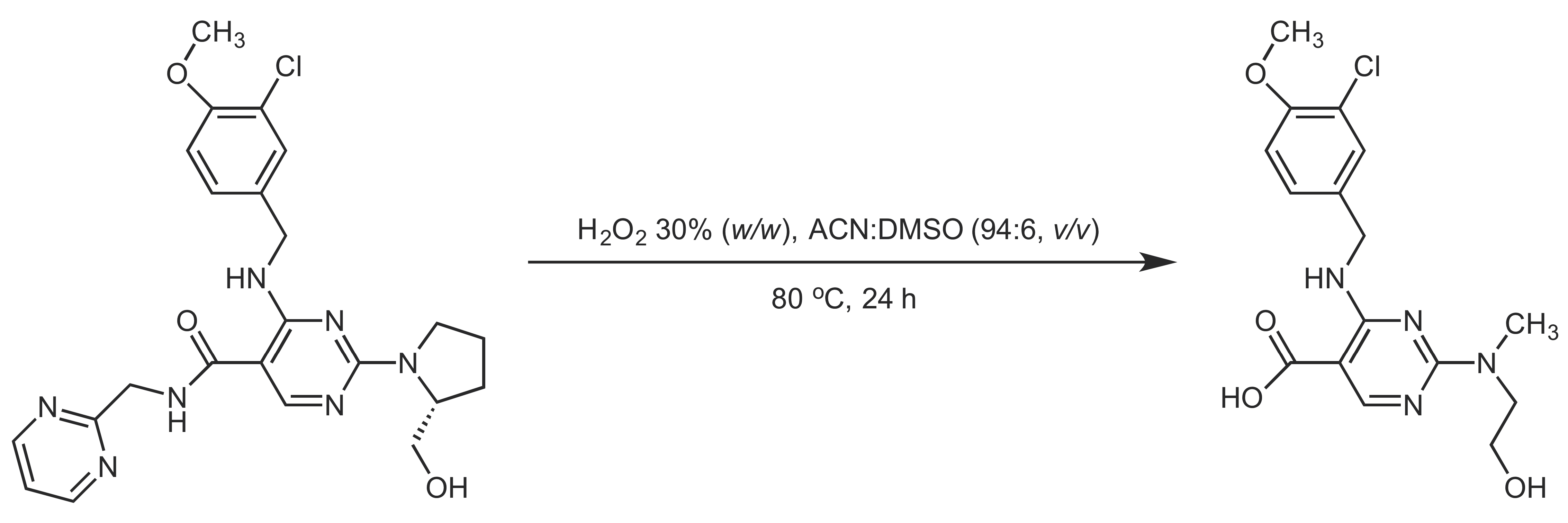 Molecules | Free Full-Text | Development of Validated and Stability ...