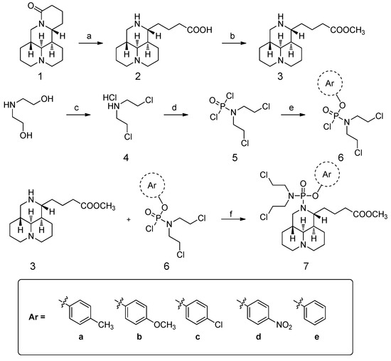 Novel Sophoridine Derivatives Bearing Phosphoramide Mustard Moiety ...