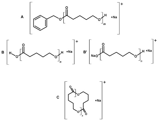 Molecular Level Structure of Biodegradable Poly(Delta-Valerolactone ...