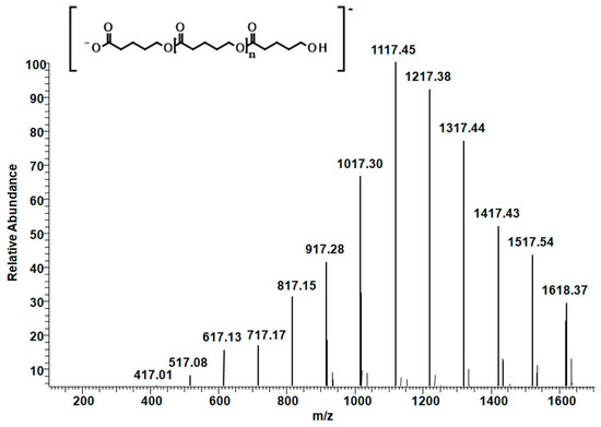 Molecular Level Structure of Biodegradable Poly(Delta-Valerolactone ...