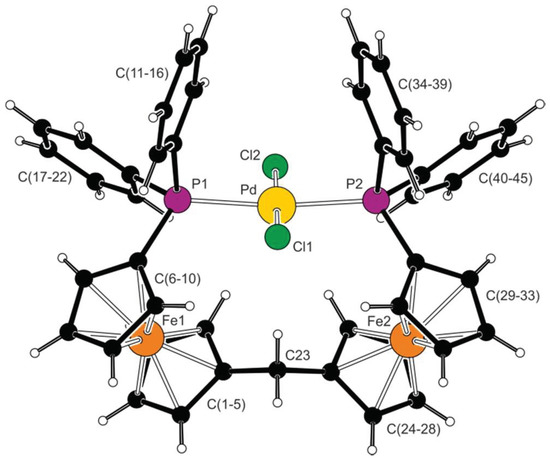 Molecules | Special Issue : Ferrocene and Ferrocene-Containing Compounds