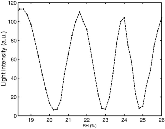 Gelatin as a Photosensitive Material