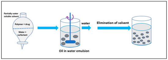 Enhancing the Delivery of Chemotherapeutics: Role of Biodegradable ...