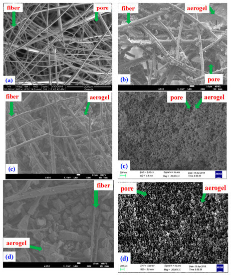 Experimental Characterization of the Thermal Conductivity and ...