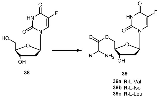 Amino Acids in the Development of Prodrugs