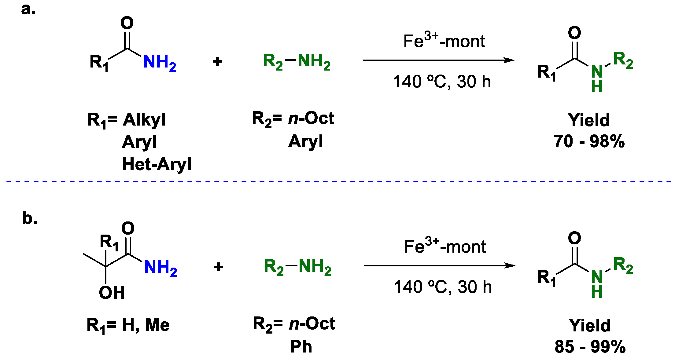 Direct Transamidation Reactions: Mechanism and Recent Advances