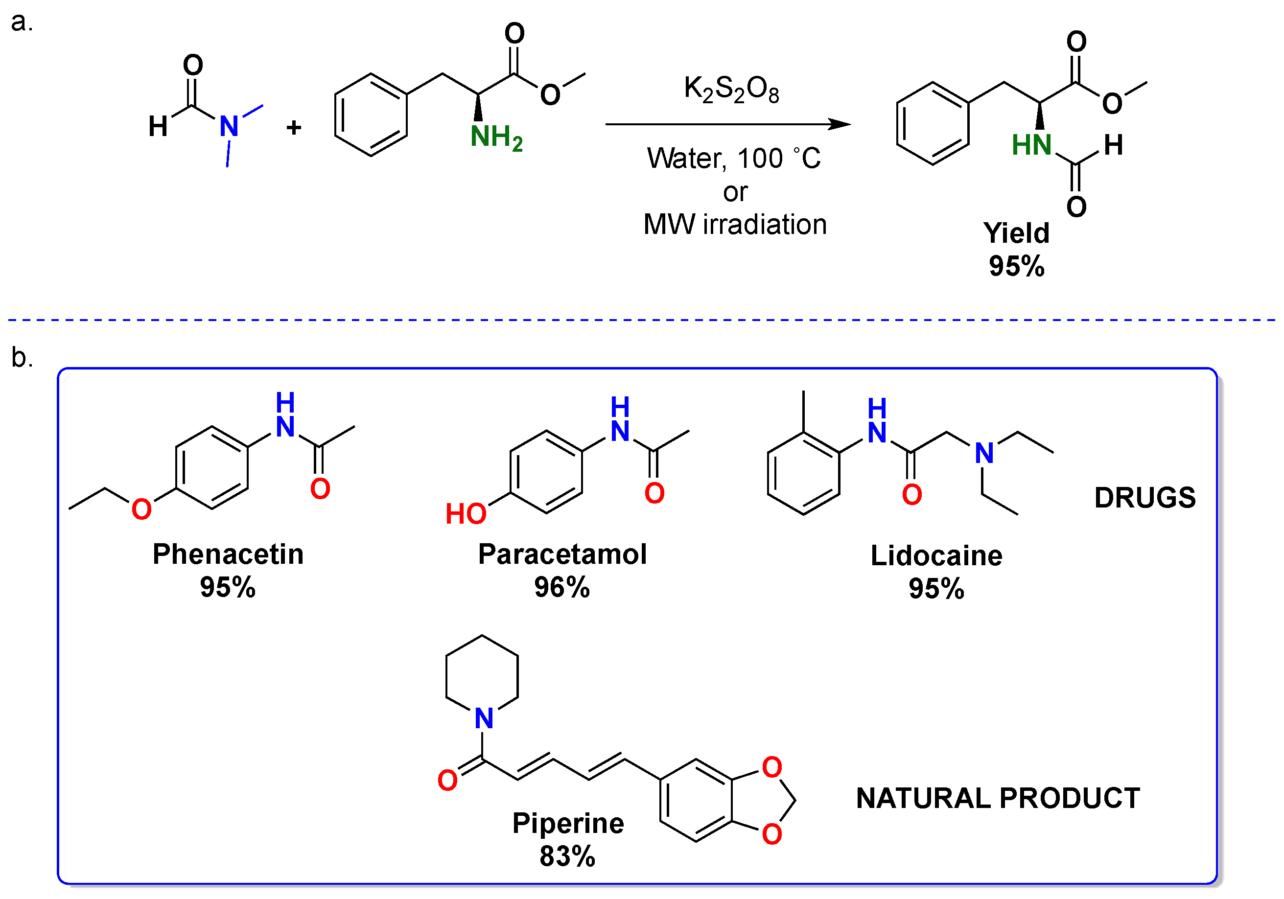 Direct Transamidation Reactions: Mechanism and Recent Advances