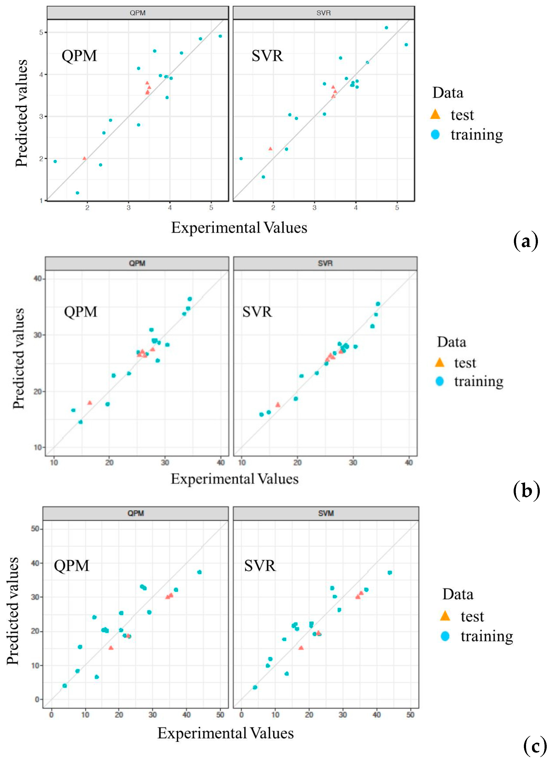 Support Vector Regression Approach to Predict the Design Space for the ...
