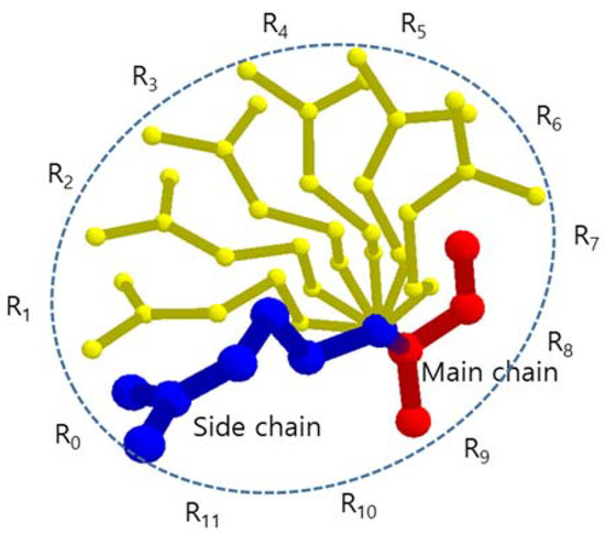 An Algorithm for Computing Side Chain Conformational Variations of a ...