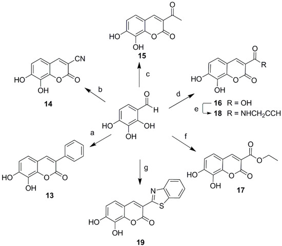 Synthesis and Structure-Activity Relationship of Daphnetin Derivatives ...