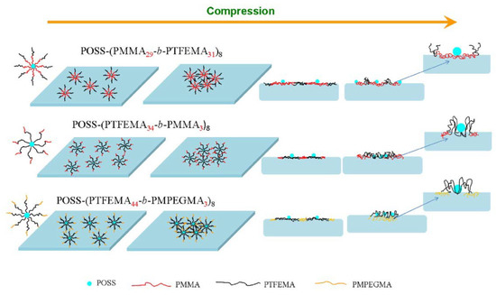 Molecules | Special Issue : Amphiphilic Polymers: Self-Assembly and Applications